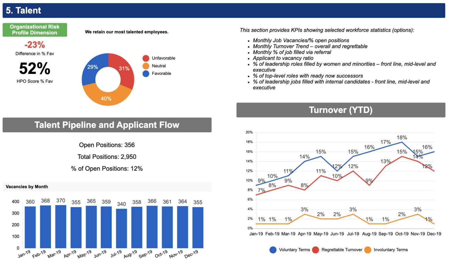 Culture Renovation® Dashboard | Culture Renovation