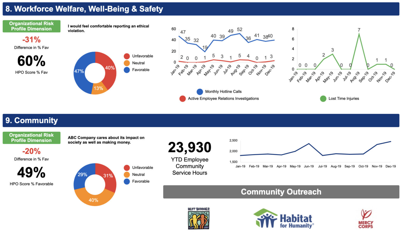 Culture Renovation® Dashboard | Culture Renovation