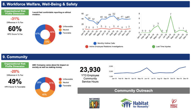 Culture Renovation® Dashboard | Culture Renovation